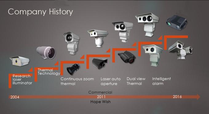 China Jinan Hope-Wish Photoelectronic Technology Co., Ltd. company profile