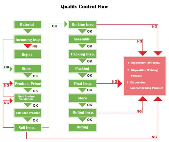 China Jinan Hope-Wish Photoelectronic Technology Co., Ltd. quality control
